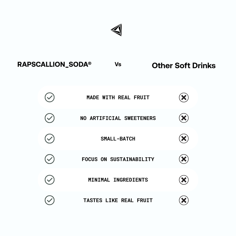 Fresh Fruit Soda // 12 Pack – RAPSCALLION_SODA